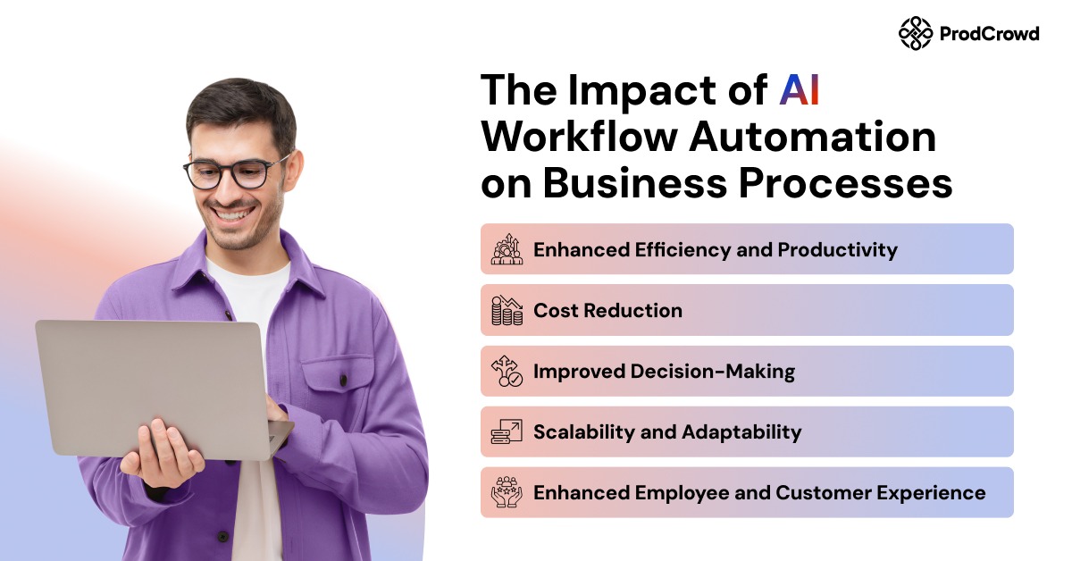 AI Workflow Automation: The Future of Business Efficiency in 2025